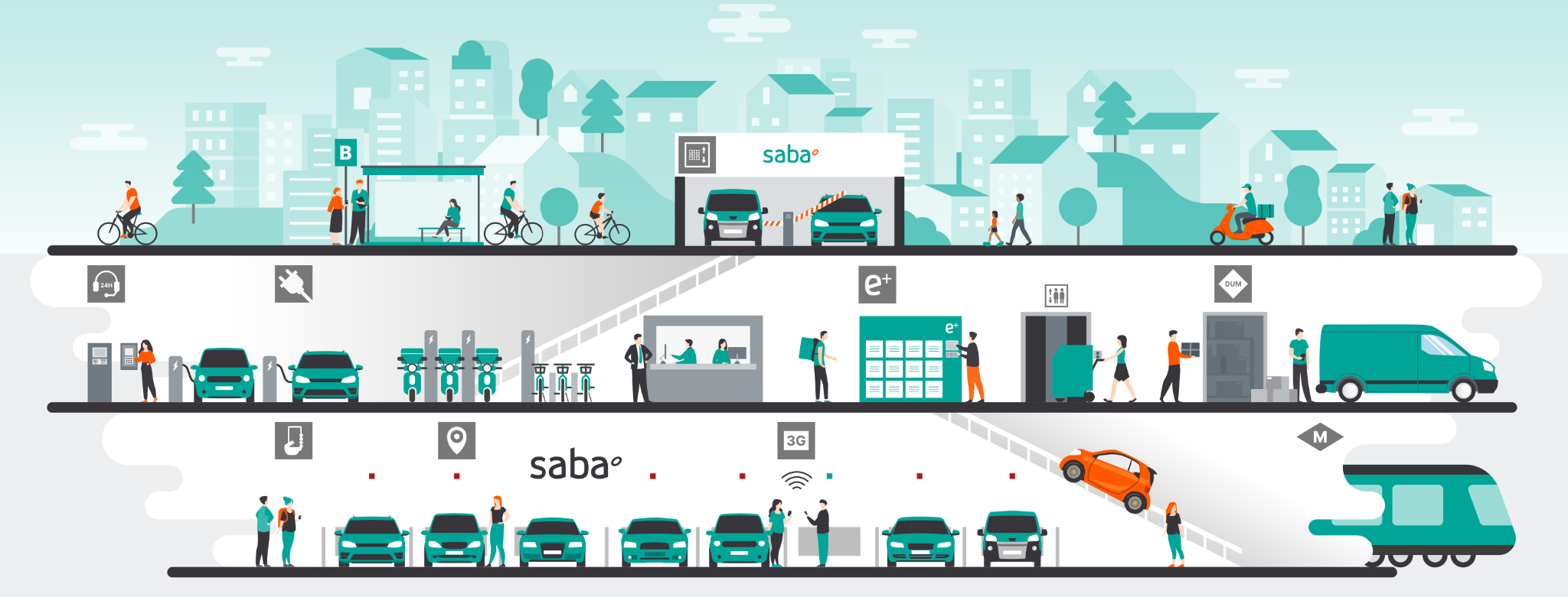 Saba Infraestructuras – Industrial operator in car park management